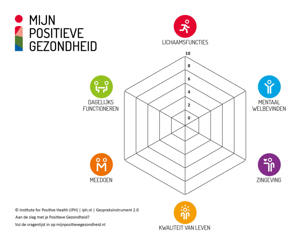 Een positieve kijk op gezondheid - ODS Vitaal