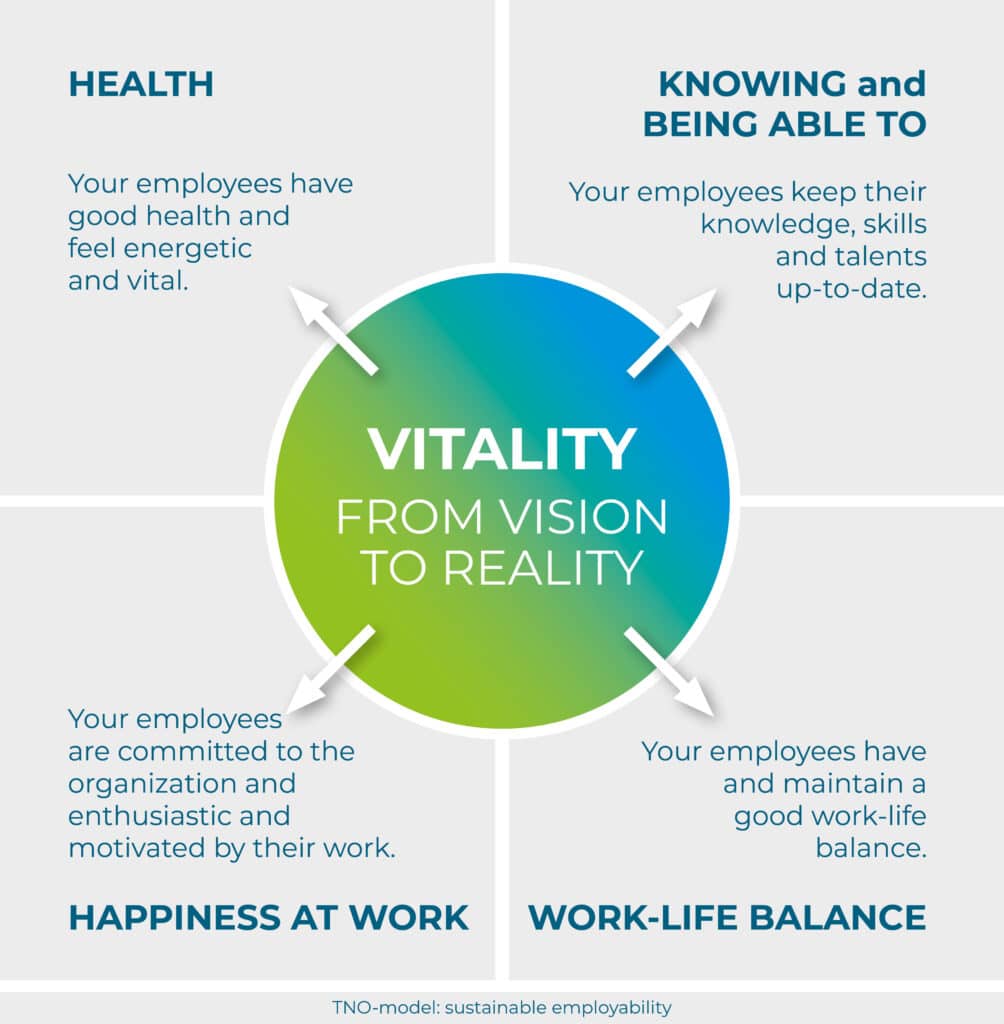 Employers - ODS Vitaal